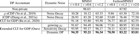 Cnn On Mnist And Fashionmnist Datasets Download Scientific Diagram
