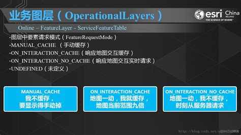 安卓智能地图开发与实施七：在线业务图层（浏览查询） Arcgis Runtime Sdk For Android（version 10000）51cto博客地图 App 开发