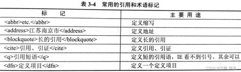 《web前端开发技术》笔记 前端参考文献 csdn博客