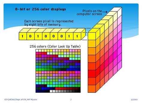 Cgv 18cs62 Vtu Cse Pptx Computing Technology And Computing