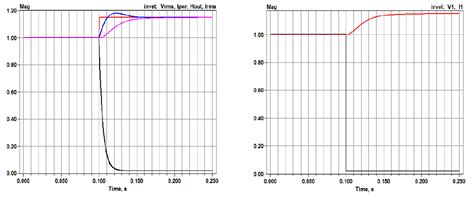 Vsccs Voltage Controlled Current Source