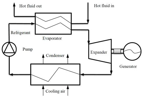 Orc System For Biomass Gasification Plants Ems Power Machines