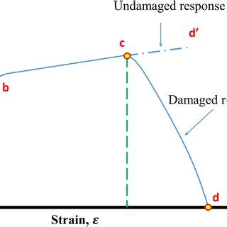 The Lattice Structure Configurations With Dimensions Download Scientific Diagram