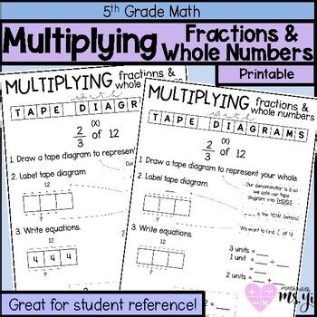 Fraction And Whole Number Multiplication Anchor Chart By Math With Ms Yi