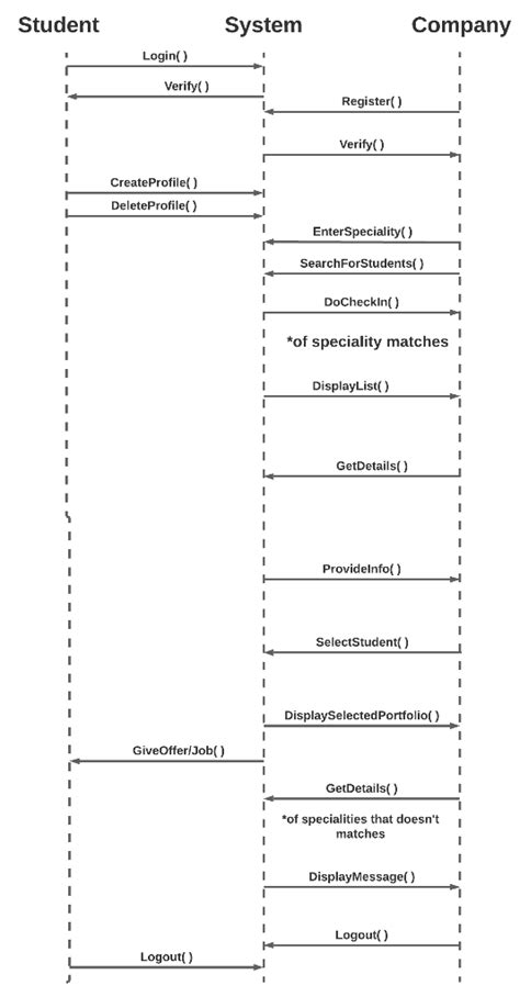 Solved Question Draw A 1 Sequence Diagram 2 Chegg Com