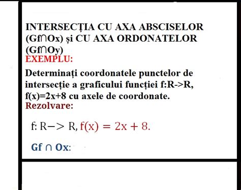 Funcția Liniară Fr R Fxaxb Intersecțiile Graficului Unei