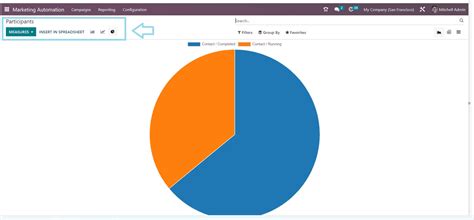An Overview Of The Odoo 16 Marketing Automation Module
