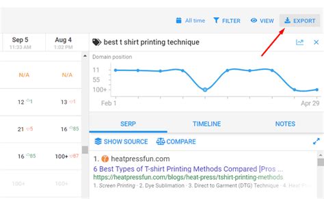 how to perform serp analysis