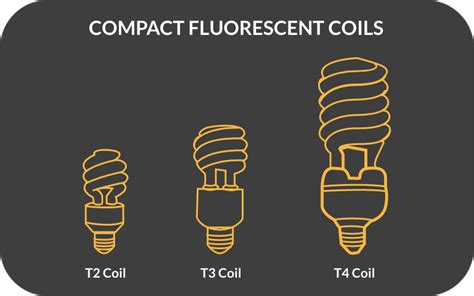 不同的灯泡尺寸，形状和代码 灯泡尺寸图表电子枢纽bob多特蒙德官方下载 Bob官方网站平台