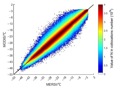 Remote Sensing Free Full Text Quality Assessment Of Fy 3dmersi Ii Thermal Infrared