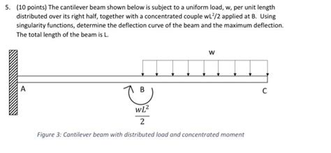 Solved 10 Points The Cantilever Beam Shown Below Is
