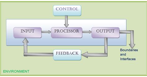 Diploma Babe Introduction To System Analysis