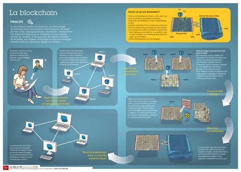 blockchain pdf