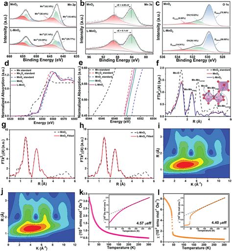 High‐resolution Xps Spectra Of A Mn 2p B Mn 3s And C O 1s Of Mno2