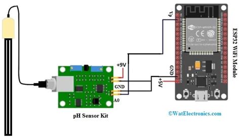 Ph Sensor Working Types Pinout Interfacing And Its Applications