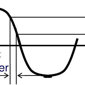 Error Resulting From Jitter Download Scientific Diagram