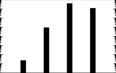Error Probability Comparison Between Single PCM Data Partitions And PCM Download Scientific