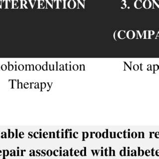 PICO Strategy For The Construction Of The Guiding Question Download Scientific Diagram