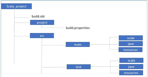 Linux And Hpc Advanced Large Scale Computing At A Glance How To