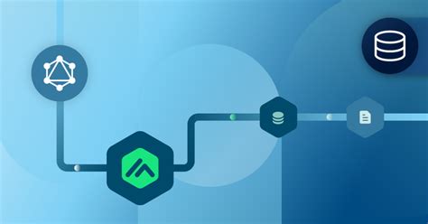 solving graphql pagination in custom connector using script pagination