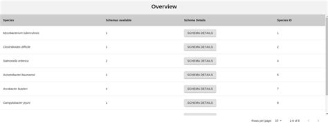 Schemas — Chewie Ns 100 Documentation