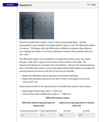 Solved Examine The Diffraction Pattern Shown In The Accompanying