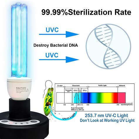Baimnocm Uv Light Sanitizer Uvc Disinfection Lamp