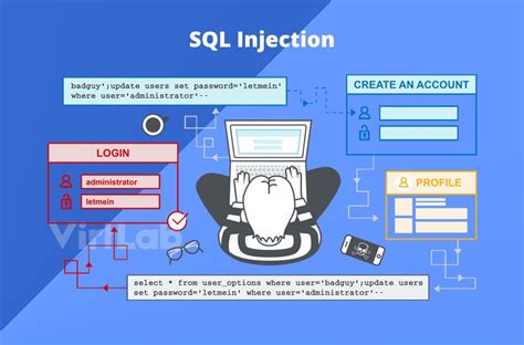 Penjelasan Dan Tutorial Sql Injection By Agil Anggini Medium