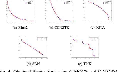 Figure 1 From A New Design Of Swarm Intelligence Based Metaheuristics For Constrained Multi