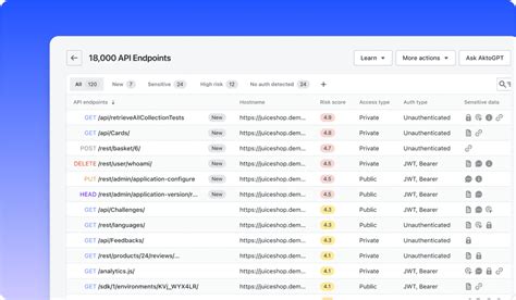Api Security Platform And Solutions Akto