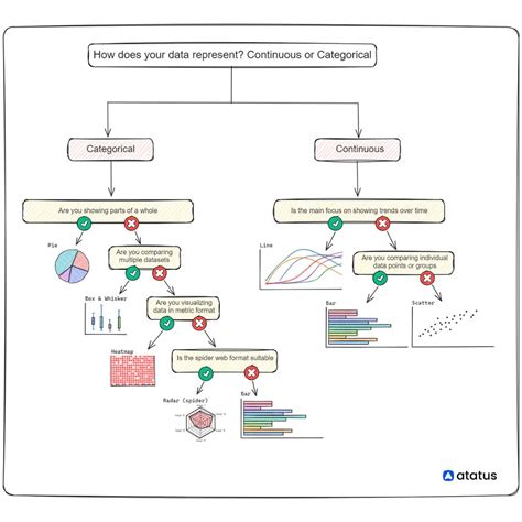 Namlabs On Linkedin Datavisualization Analytics Datascience Techtips
