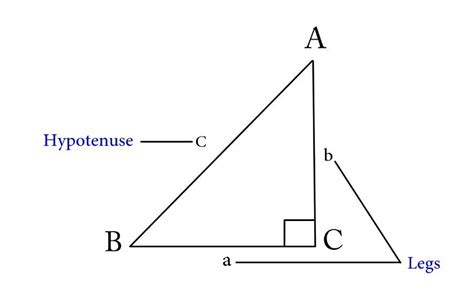 Pythagorean Theorem Note