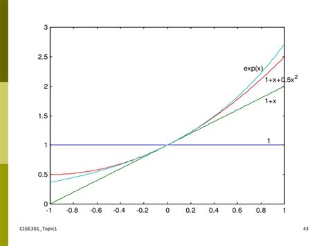 Ppt Lecture 1 Introduction To Numerical Methods Powerpoint Presentation Id 9397105