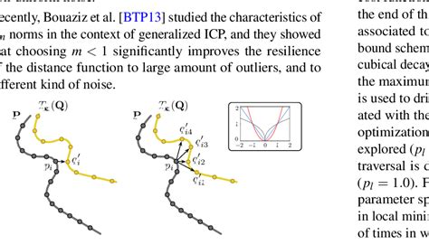 Fuzzy Correspondences For Error Metric Instead Of Mapping Each Point P Download Scientific