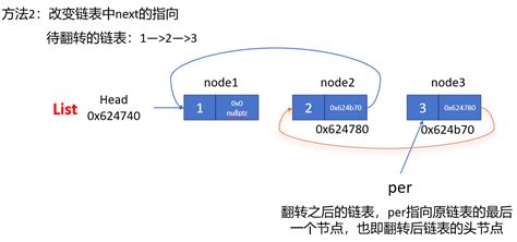 leetcode 反转链表 leetcode 反转链表 CSDN博客