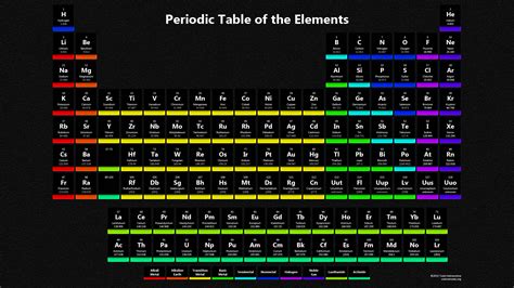 Periodic Table Wallpaper 4k Laptop Infoupdate Org