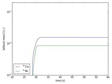 Cubic Spline To Get Smooth Python Line Curve Stack Overflow