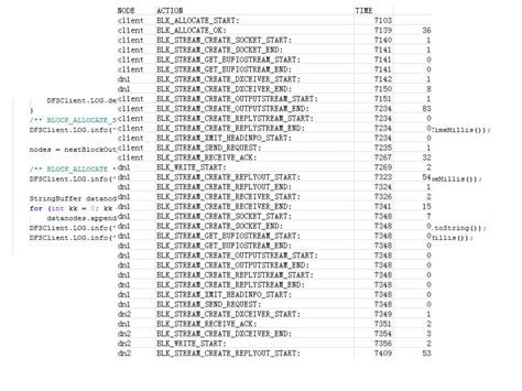 ppt hdfs write read flow and performance optimization powerpoint