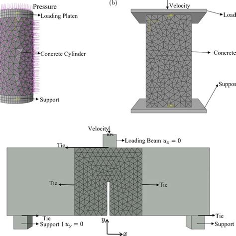 Ldpm Internal Geometry A Particle Placement B Ldpm Cells C
