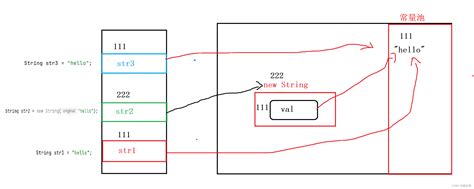 javase中的string类 csdn博客