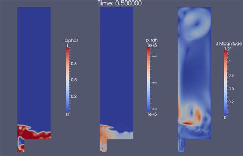 Building Block For Automatisation Verbatim Value Pyfoam Begin 36