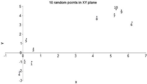 Figure 1 From Optimal Clustering In The Context Of Overlapping Cluster