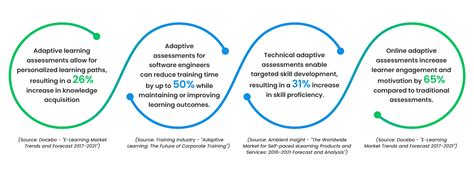 The Importance of Adaptive Assessments for Tech Teams - Yaksha