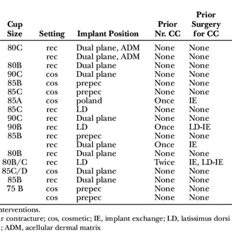 Patients Demographics With Baker 4 Grade Capsular Contracture