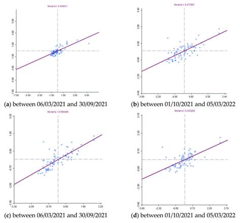 Tropicalmed Special Issue Spatial And Spatiotemporal Analysis Of
