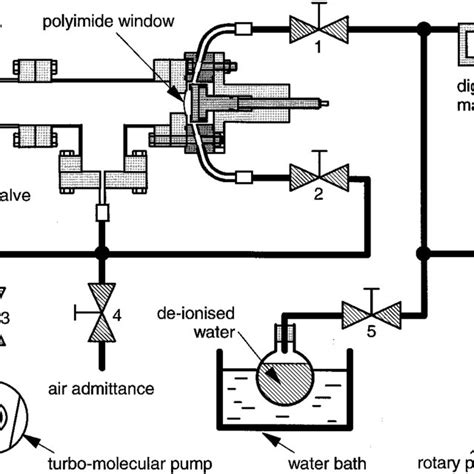 The Arrangement For Freeze Drying Dna Samples Download Scientific Diagram