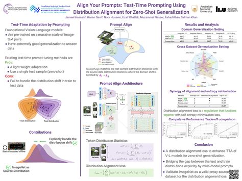 GitHub Jameelhassan PromptAlign NeurIPS Align Your Prompts Test Time Prompting With