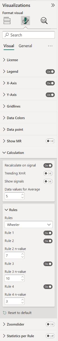Introduction Control Chart Xmr Power Bi Visuals By Nova Silva