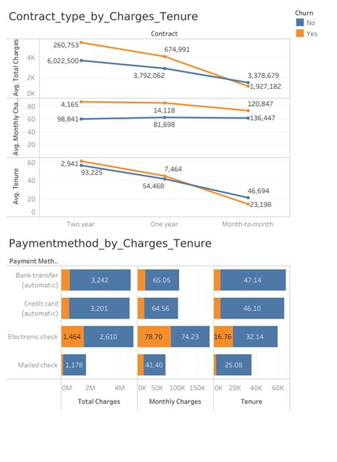 GitHub MakeitlearnML Case Study Customer Churn Analysis
