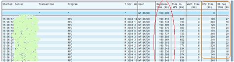 Sap Workflow Performance Issue Trouble Shooting Sap Smqs Performance